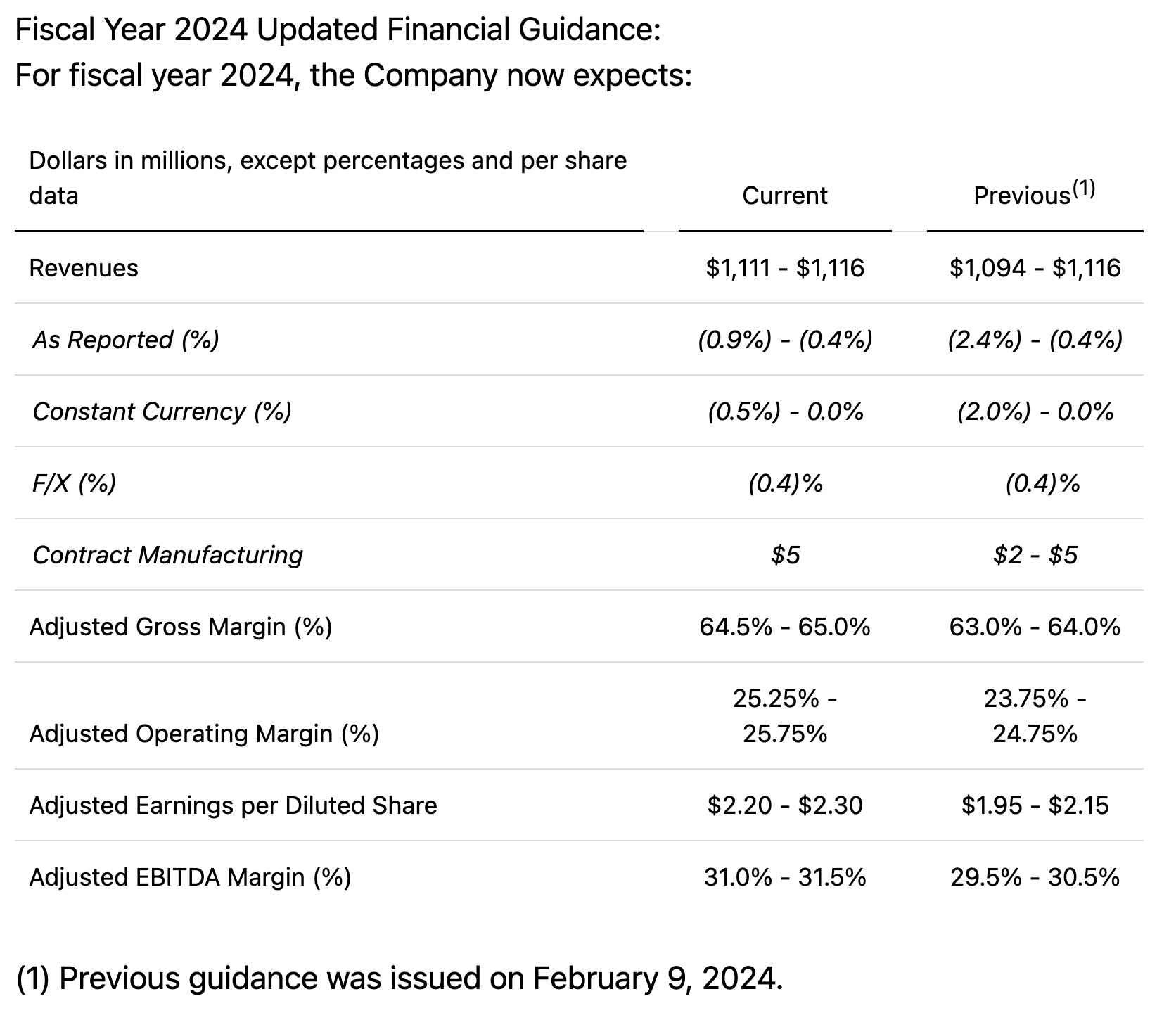 Fundamentals Are The Key For Investors Considering Embecta Stock ...