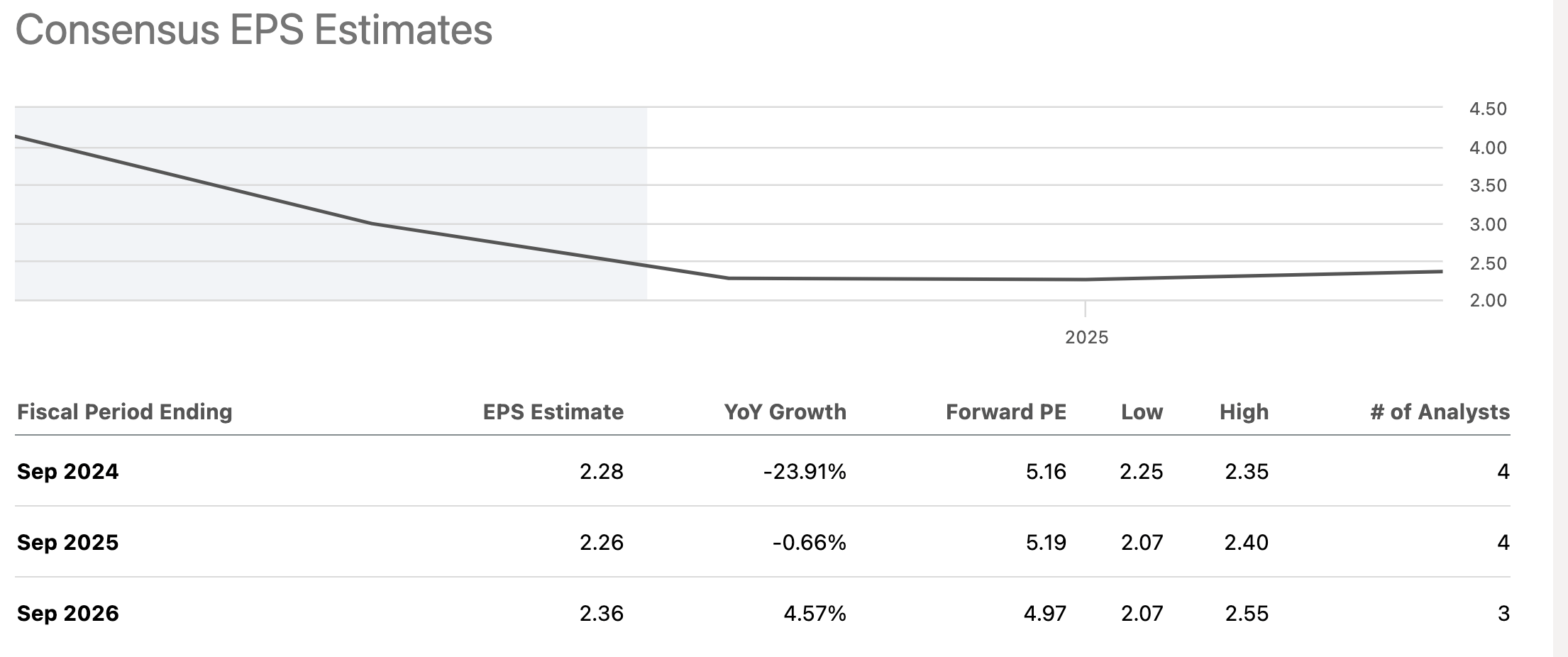 Fundamentals Are The Key For Investors Considering Embecta Stock ...