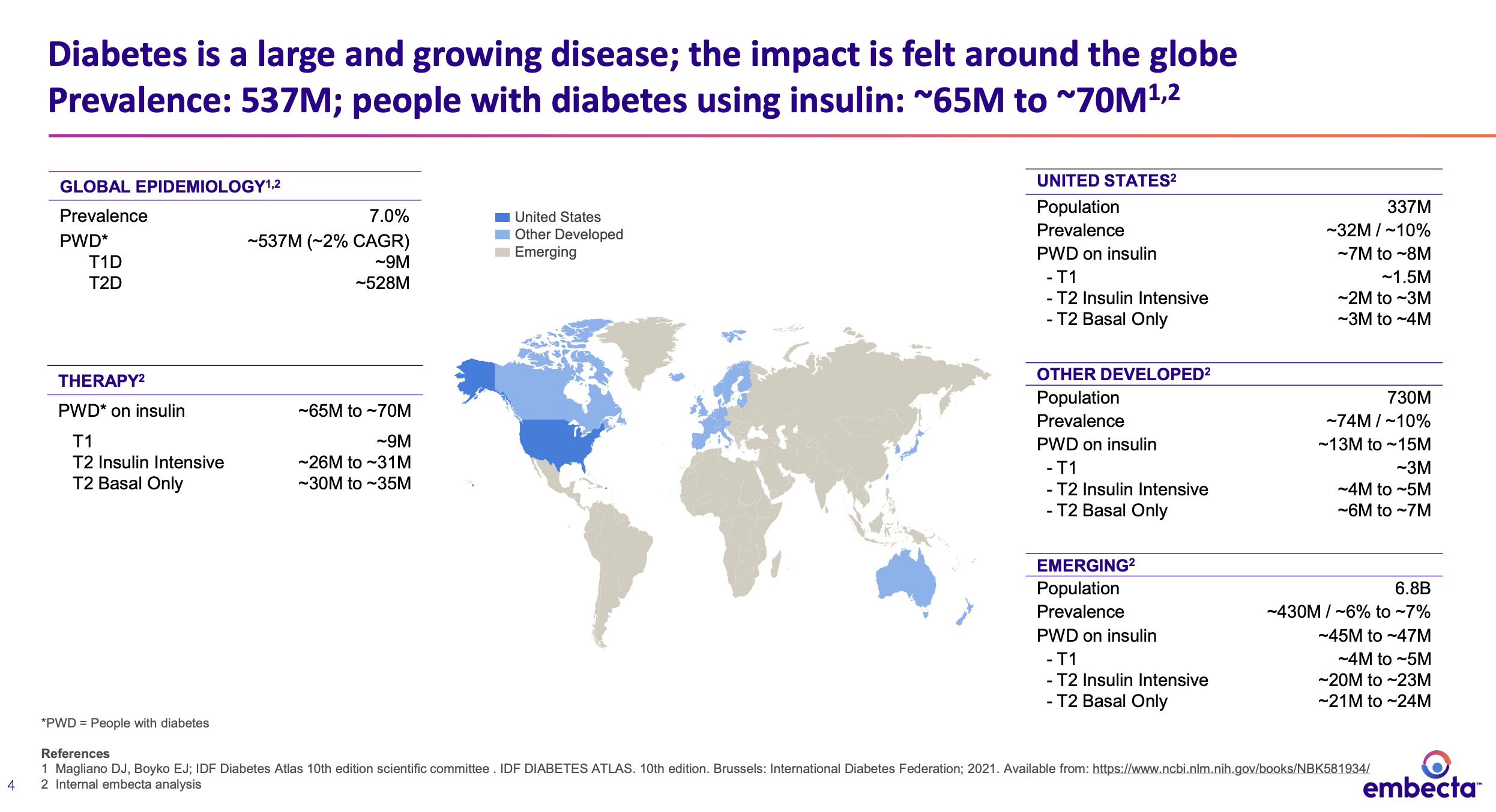 Fundamentals Are The Key For Investors Considering Embecta Stock ...
