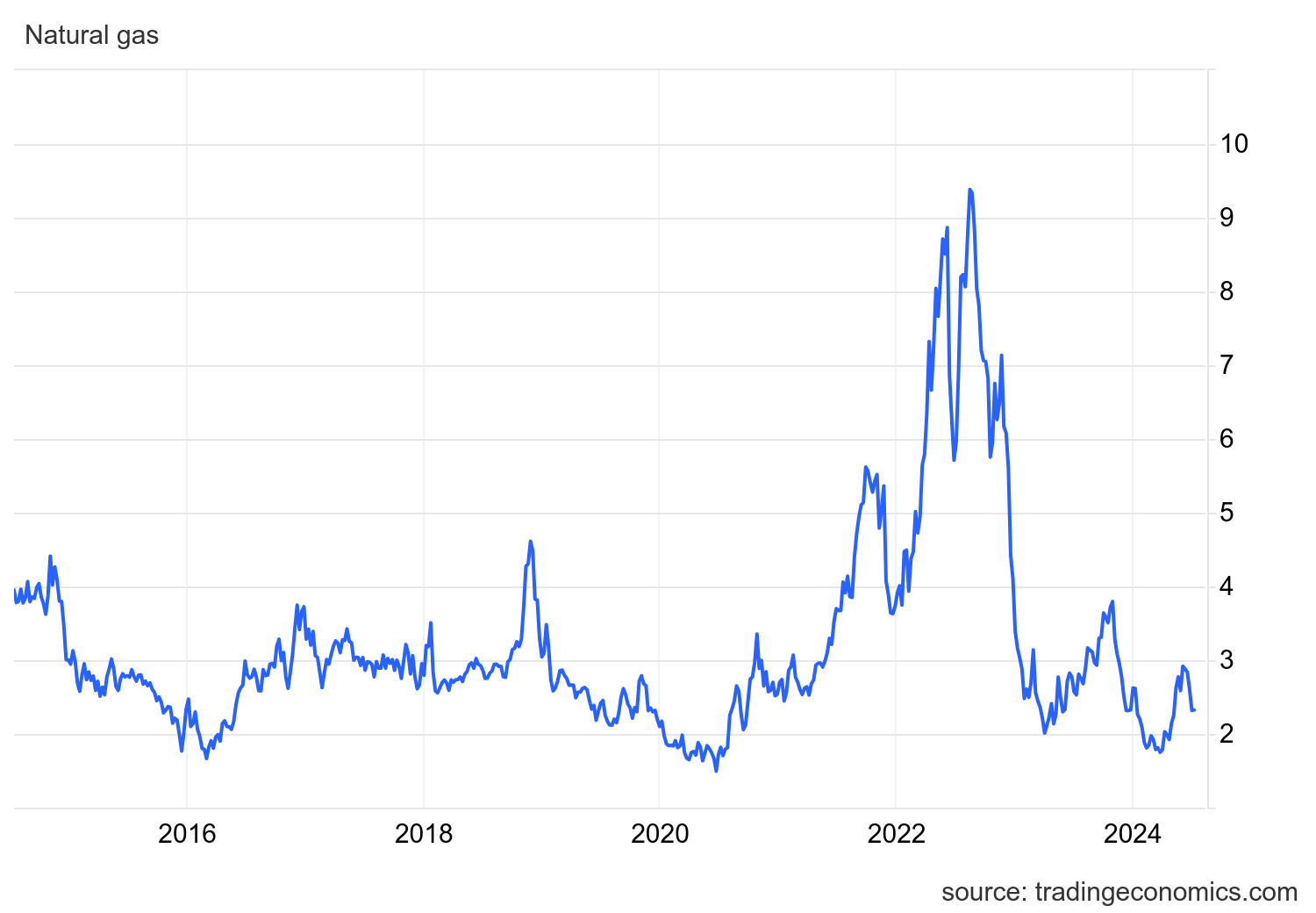 Two Stocks To Buy As Natural Gas & Rare Earth Metals Bottom ...