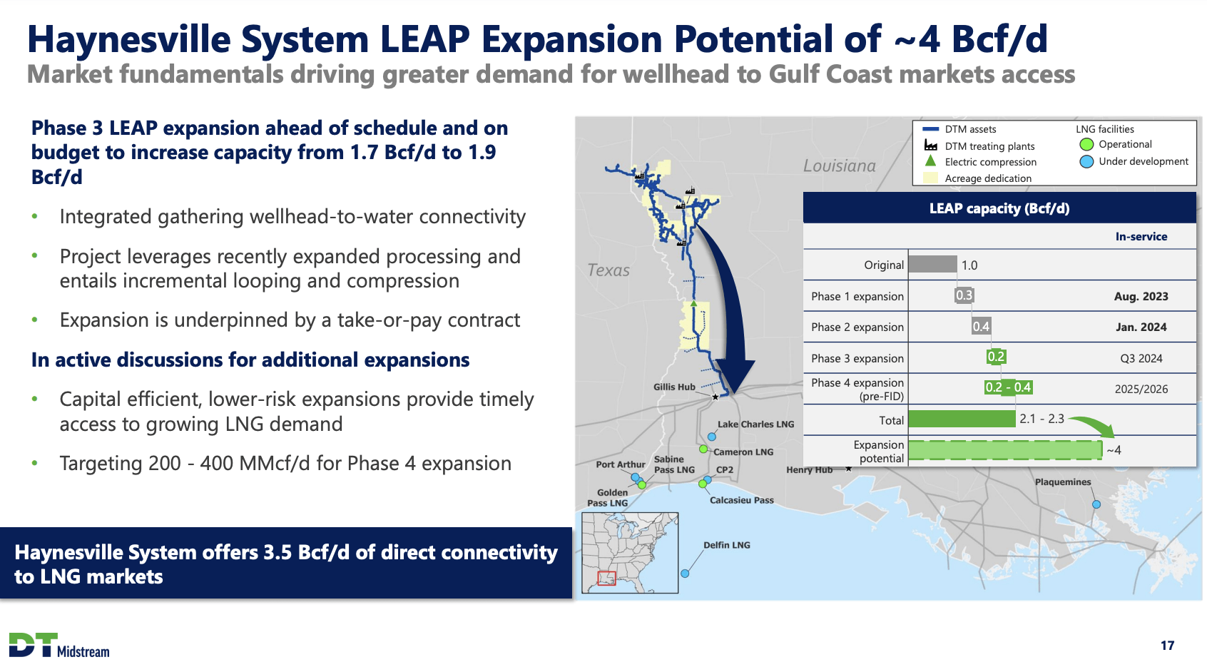 DT Midstream: 4% Yielding Dividend Grower You Probably Didn't Know ...