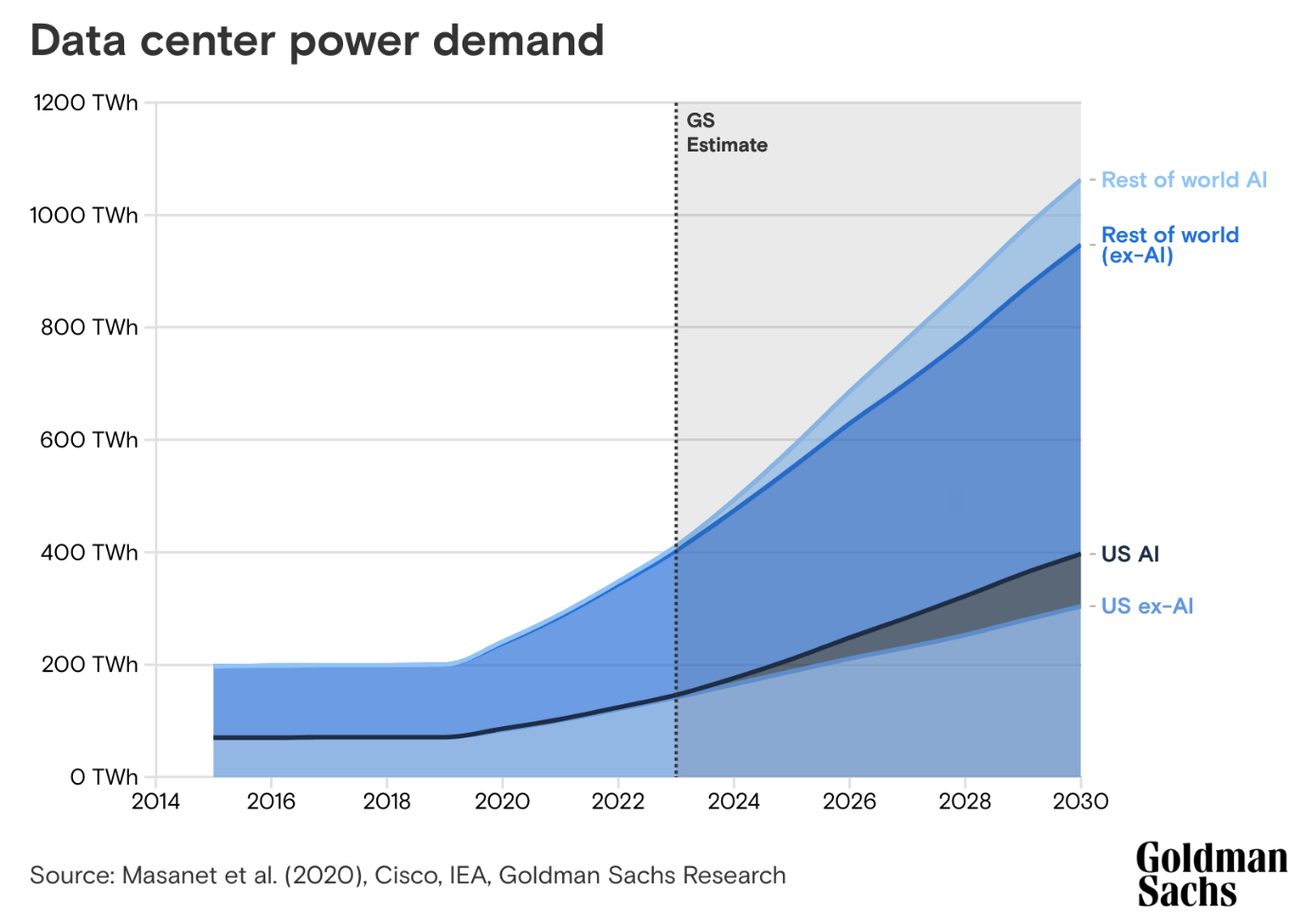 2 Power Plays For The Power-Hungry AI Revolution | Seeking Alpha
