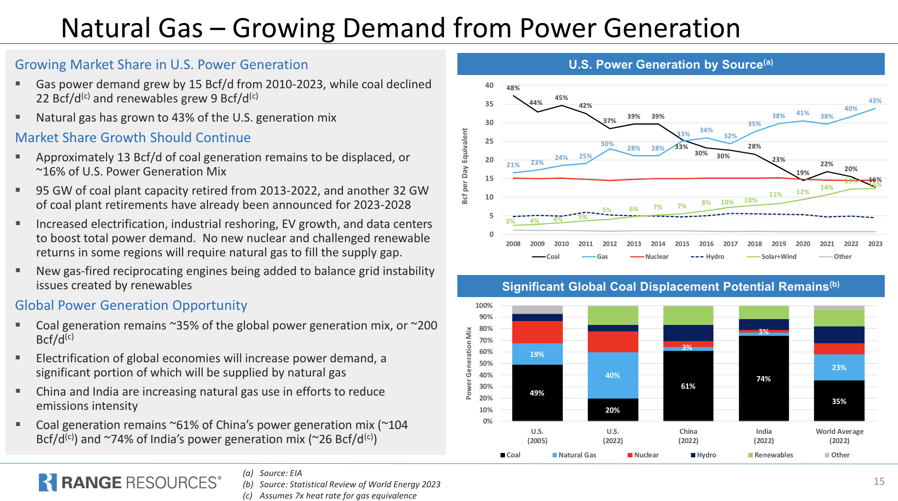 2 Power Plays For The Power-Hungry AI Revolution | Seeking Alpha