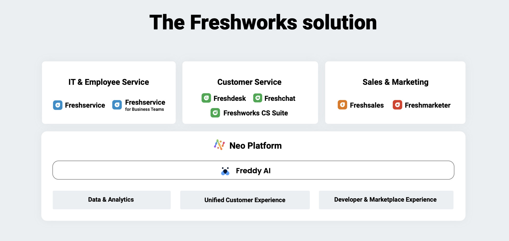 Freshworks: Growing Software Portfolio At An Attractive Price | Seeking ...