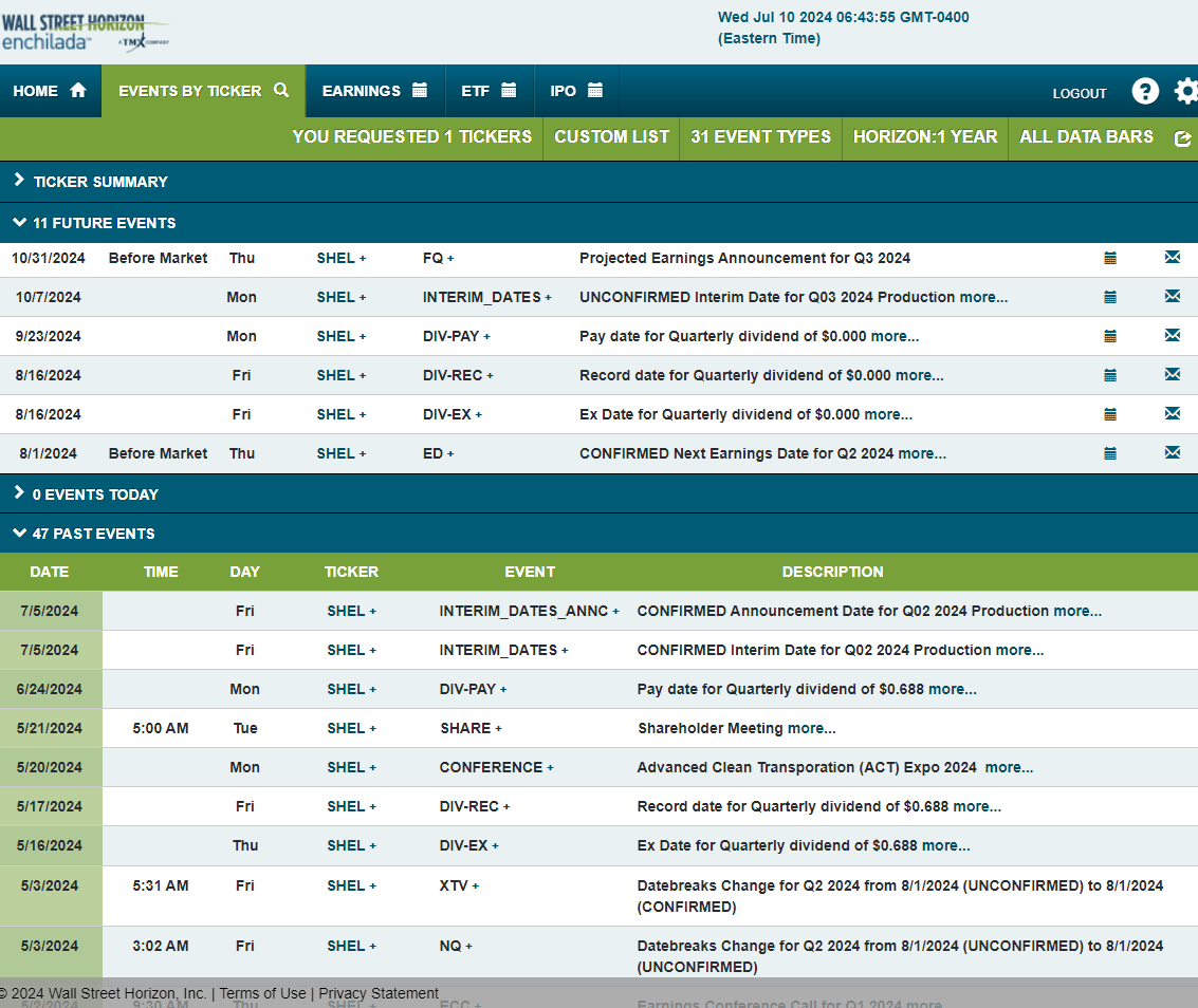 Shell Stock: Single-Digit P/E With Share-Price Momentum, A FCF Stalwart ...