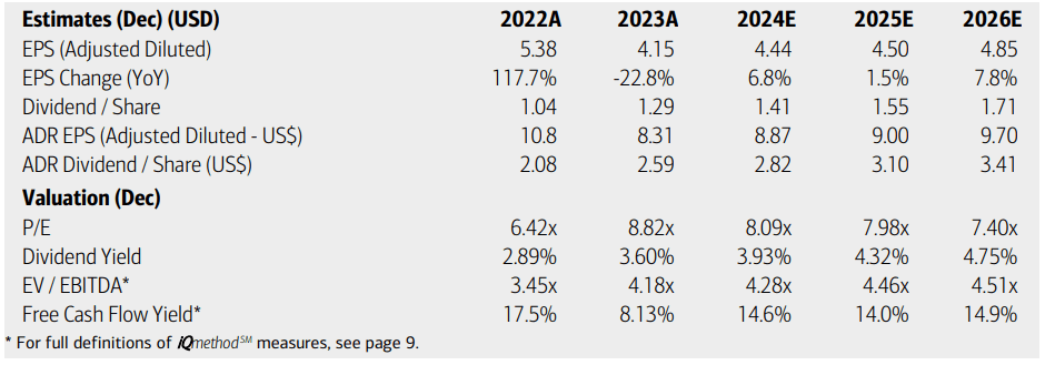 Shell Stock: Single-Digit P/E With Share-Price Momentum, A FCF Stalwart ...