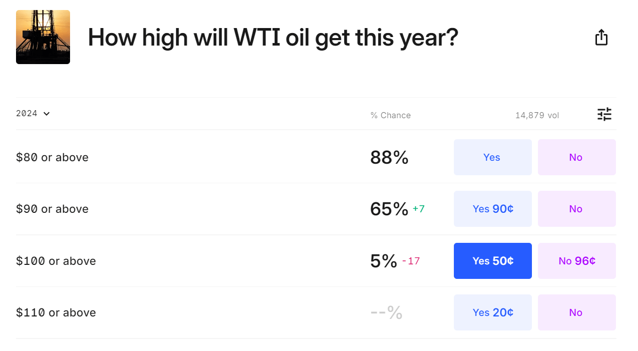 Shell Stock: Single-Digit P/E With Share-Price Momentum, A FCF Stalwart ...