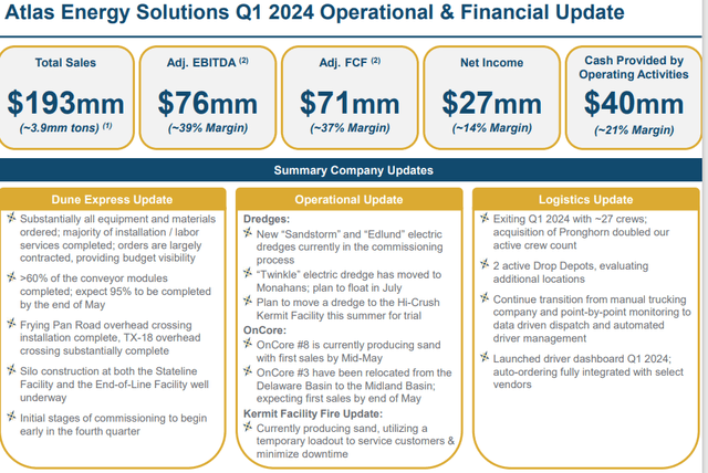 Atlas Energy Solutions: An Intriguing High-Yield Energy Play (NYSE:AESI ...