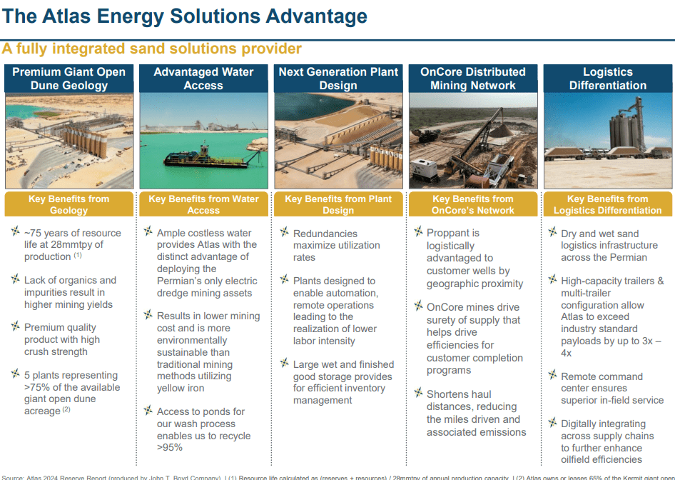 Atlas Energy Solutions: An Intriguing High-Yield Energy Play (NYSE:AESI ...