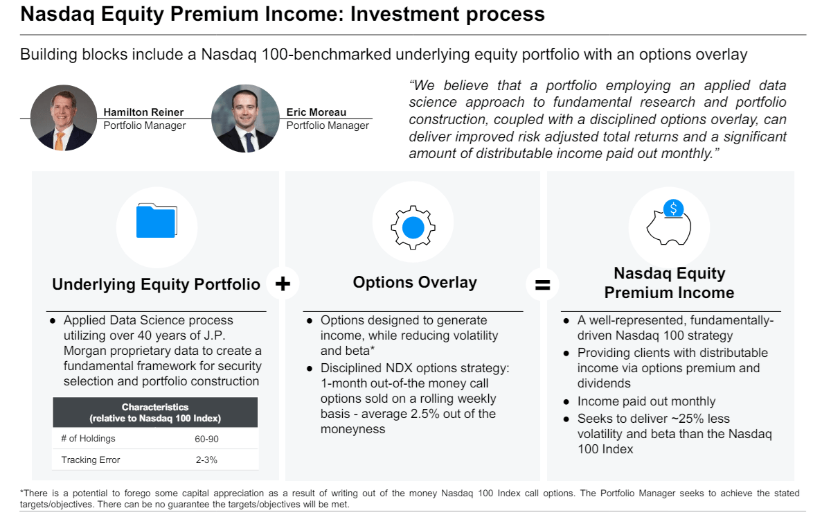 JEPQ ETF: This 9% Yielding Monthly Dividend ETF Is Perfect For 2 Kinds Of Investors | Seeking Alpha