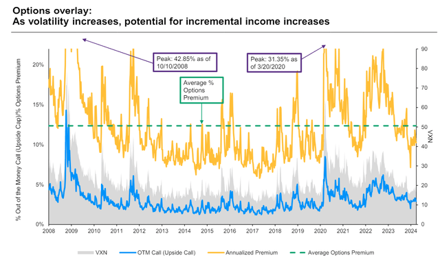 JEPQ ETF: This 9% Yielding Monthly Dividend ETF Is Perfect For 2 Kinds ...