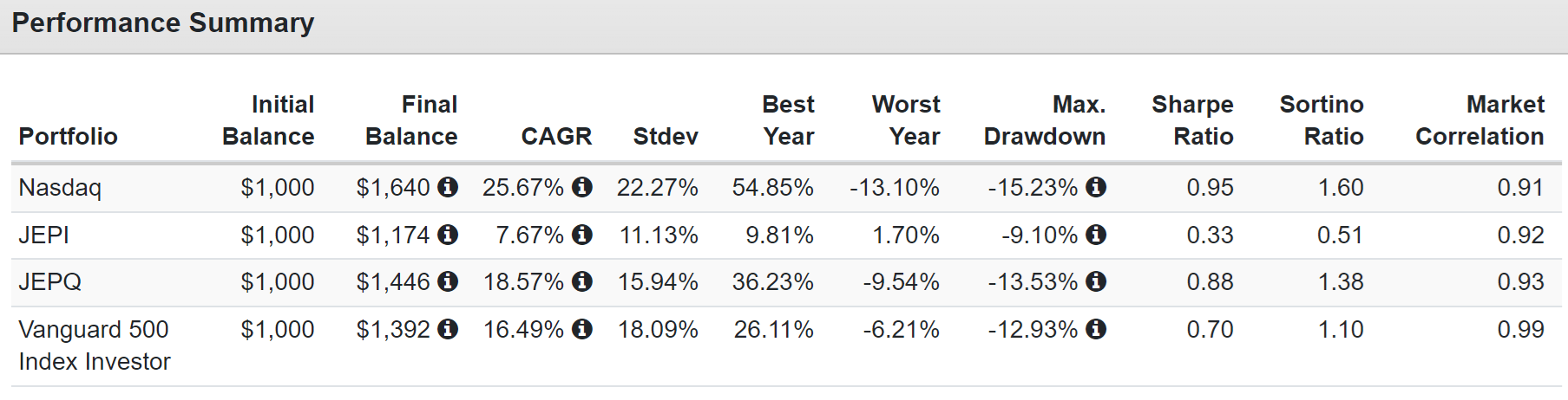 JEPQ ETF: This 9% Yielding Monthly Dividend ETF Is Perfect For 2 Kinds ...