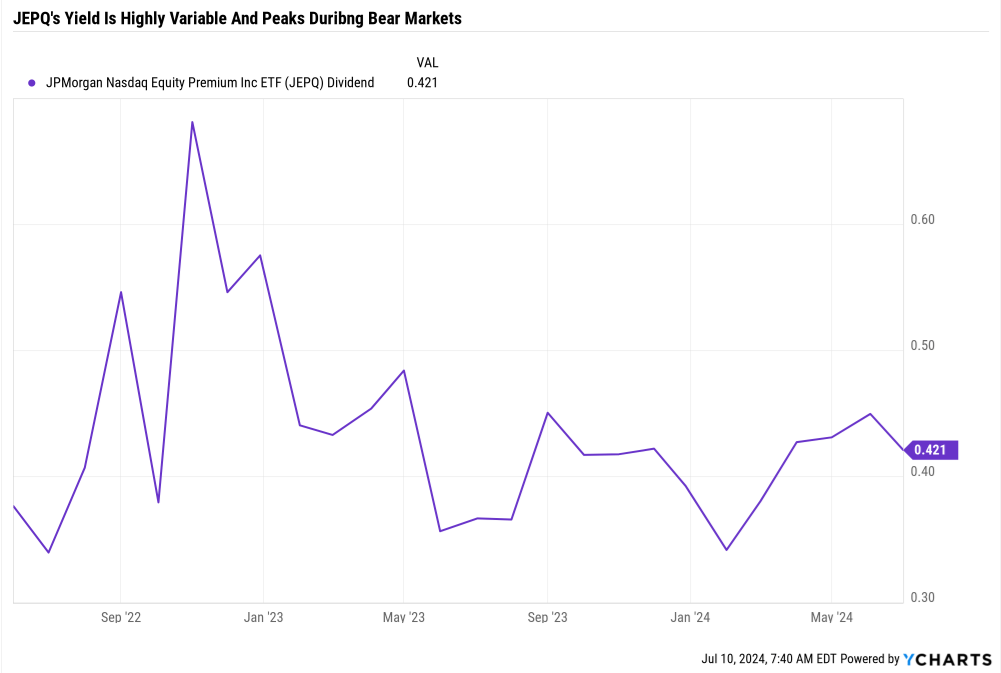 JEPQ ETF: This 9% Yielding Monthly Dividend ETF Is Perfect For 2 Kinds Of Investors | Seeking Alpha