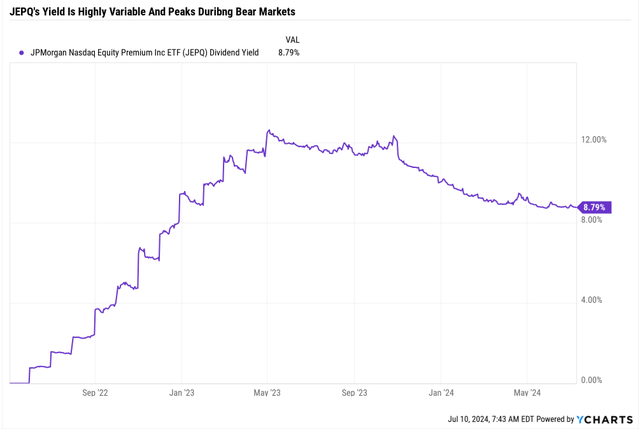 JEPQ ETF: This 9% Yielding Monthly Dividend ETF Is Perfect For 2 Kinds Of Investors | Seeking Alpha