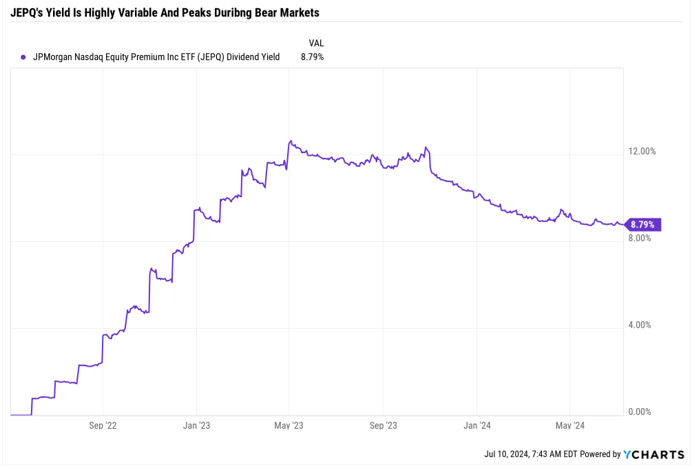 JEPQ ETF: This 9% Yielding Monthly Dividend ETF Is Perfect For 2 Kinds Of Investors | Seeking Alpha