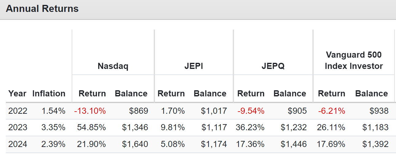 JEPQ ETF: This 9% Yielding Monthly Dividend ETF Is Perfect For 2 Kinds ...