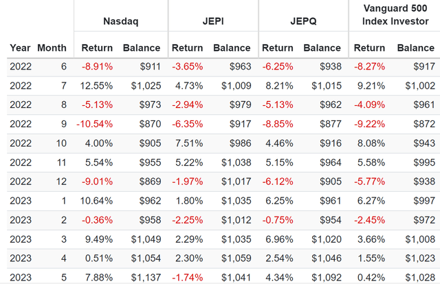 JEPQ ETF: This 9% Yielding Monthly Dividend ETF Is Perfect For 2 Kinds ...