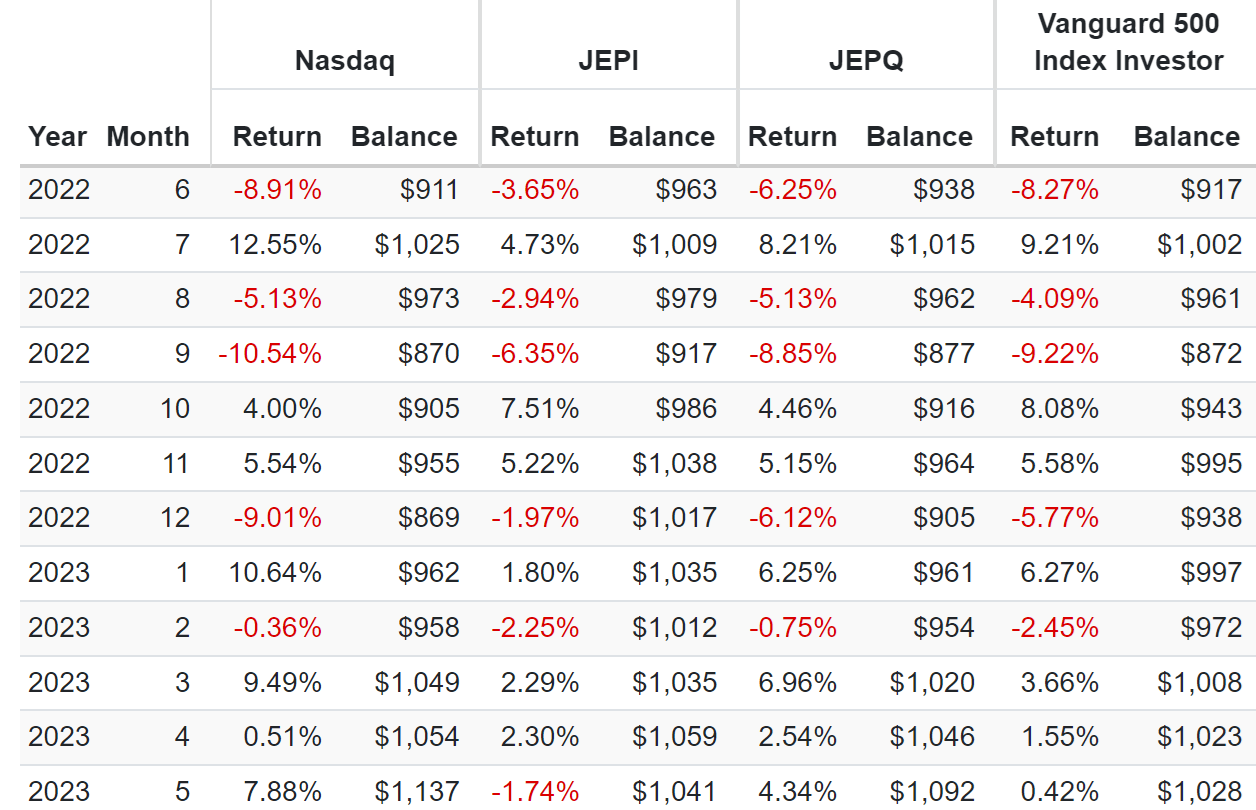 Jepq Ex Dividend Date