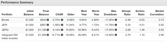 JEPQ ETF: This 9% Yielding Monthly Dividend ETF Is Perfect For 2 Kinds ...