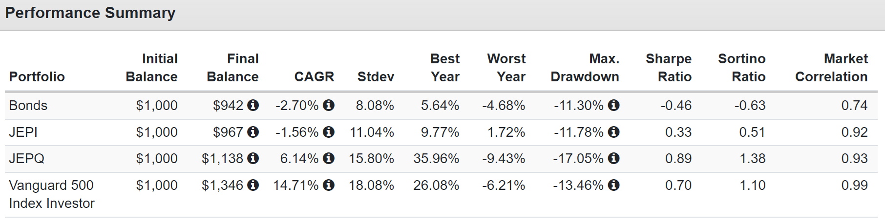JEPQ ETF: This 9% Yielding Monthly Dividend ETF Is Perfect For 2 Kinds Of Investors | Seeking Alpha