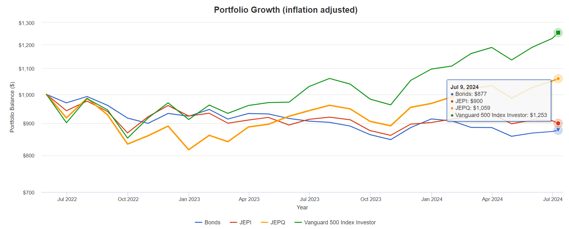 JEPQ ETF: This 9% Yielding Monthly Dividend ETF Is Perfect For 2 Kinds ...