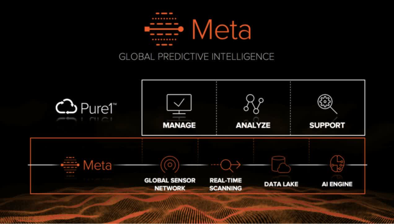 Why Pure Storage Stock Is A Smart Buy: Unpacking The Growth Drivers ...