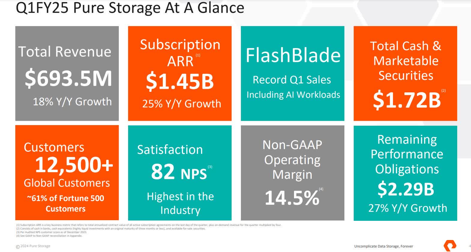 Why Pure Storage Stock Is A Smart Buy: Unpacking The Growth Drivers ...