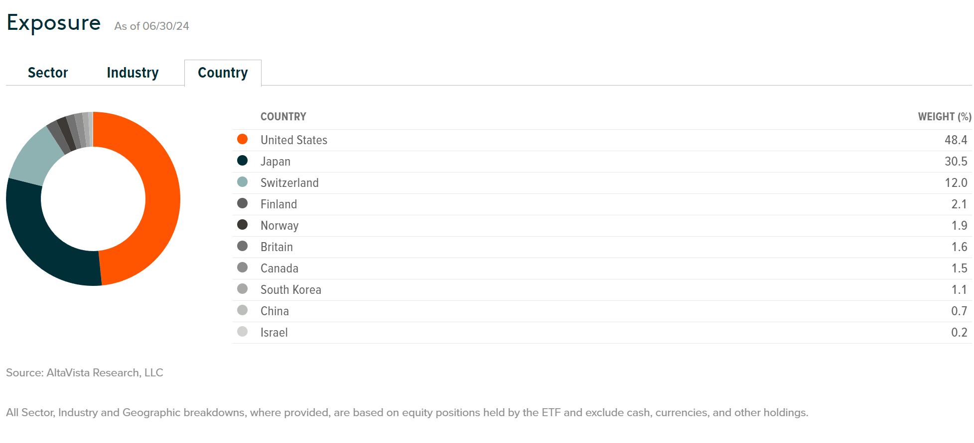 BOTZ: Outperforming Its Peers (NASDAQ:BOTZ) | Seeking Alpha