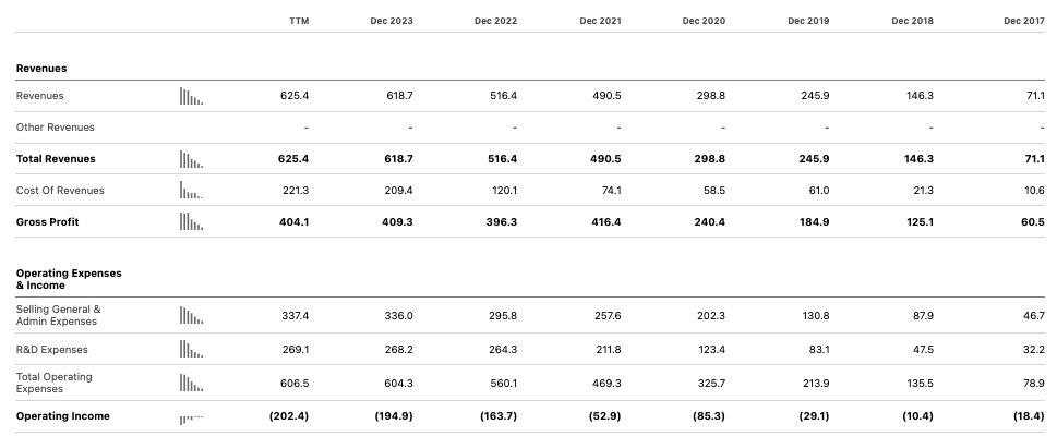 10x Genomics Stock Slips As Illumina Snaps Up Competitor - Tough Times ...