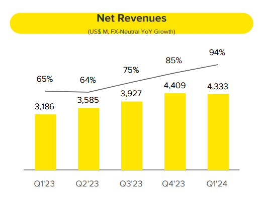 MercadoLibre: A Top E-Commerce Growth Stock (NASDAQ:MELI) | Seeking Alpha