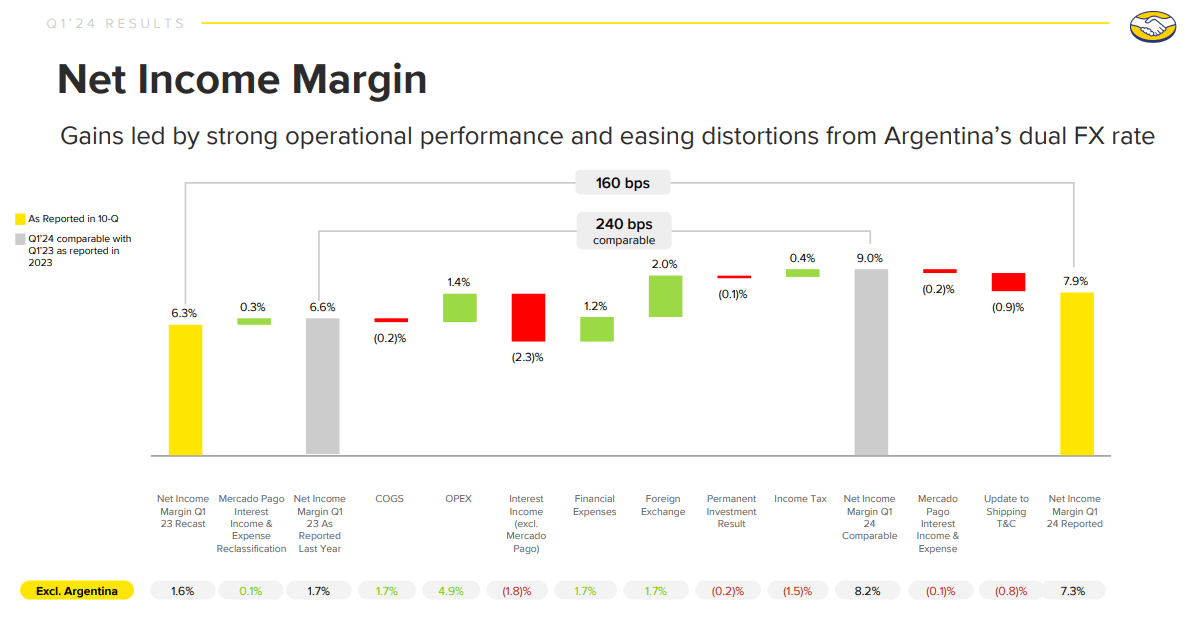 MercadoLibre: A Top E-Commerce Growth Stock (NASDAQ:MELI) | Seeking Alpha