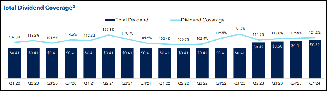 Crescent Capital BDC: Solid Portfolio Delivers A Strong Dividend And ...