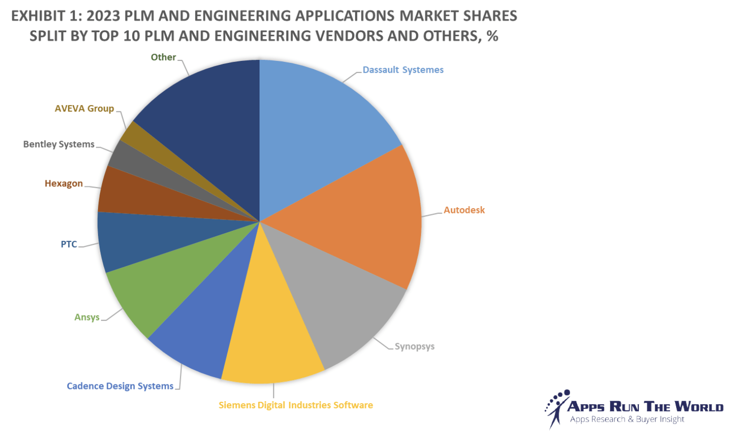 Dassault Systèmes Stock: Near-Term Alpha Potential Based On Value ...