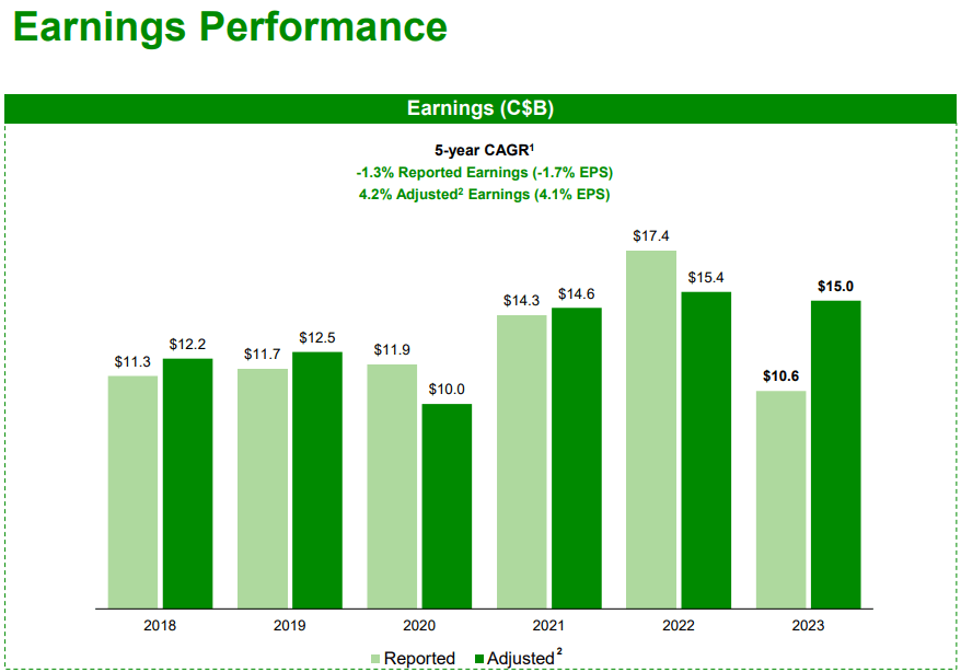 TD Bank: A Rare Opportunity For Long-Term Investors (TSX:TD:CA ...
