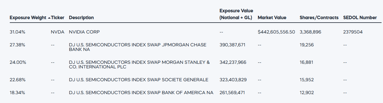 USD: A Watered-Down Version Of NVDL | Seeking Alpha