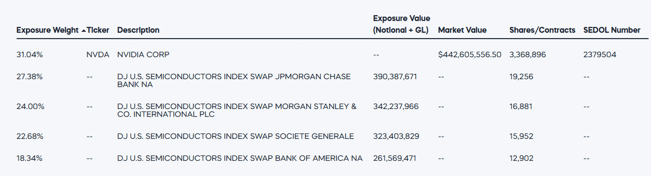 USD: A Watered-Down Version Of NVDL | Seeking Alpha