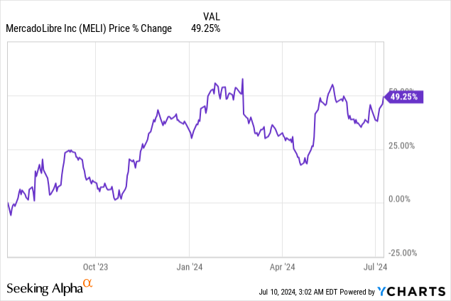 MercadoLibre: A Top E-Commerce Growth Stock (NASDAQ:MELI) | Seeking Alpha