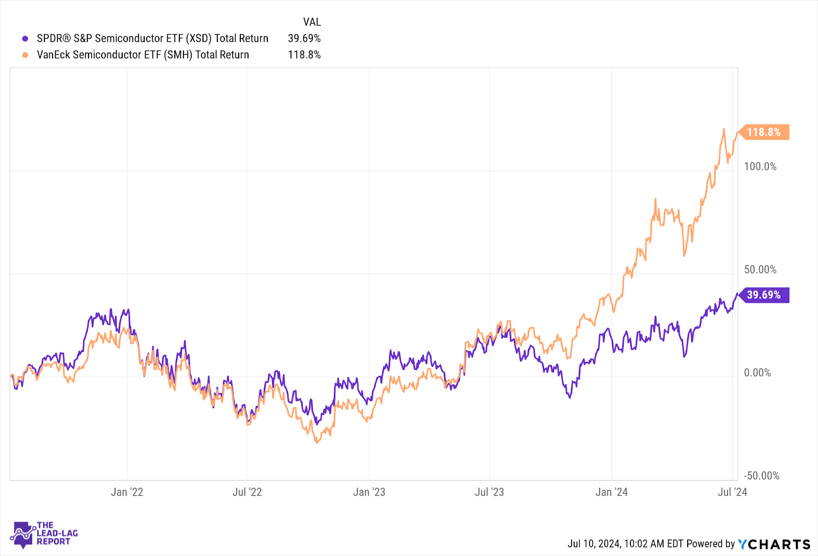 USD: A Watered-Down Version Of NVDL | Seeking Alpha