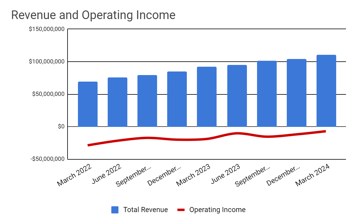 Intapp's Rising Revenue And Backlog Point To Potential Upside (Upgrade ...