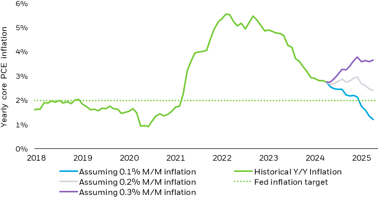 2024 Midyear Investment Directions | Seeking Alpha