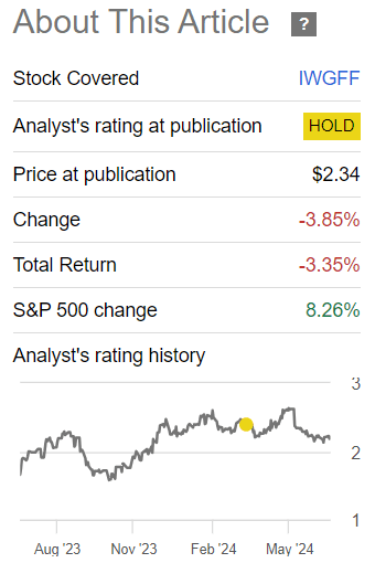 IWG Plc: Muted Growth Prospects Don’t Support Premium Valuation ...