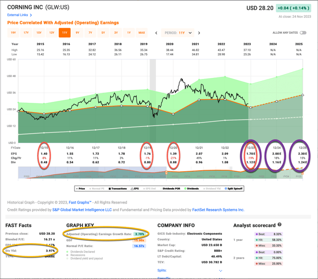 Corning: Great Example Of An AI Bubble Stock (NYSE:GLW) | Seeking Alpha