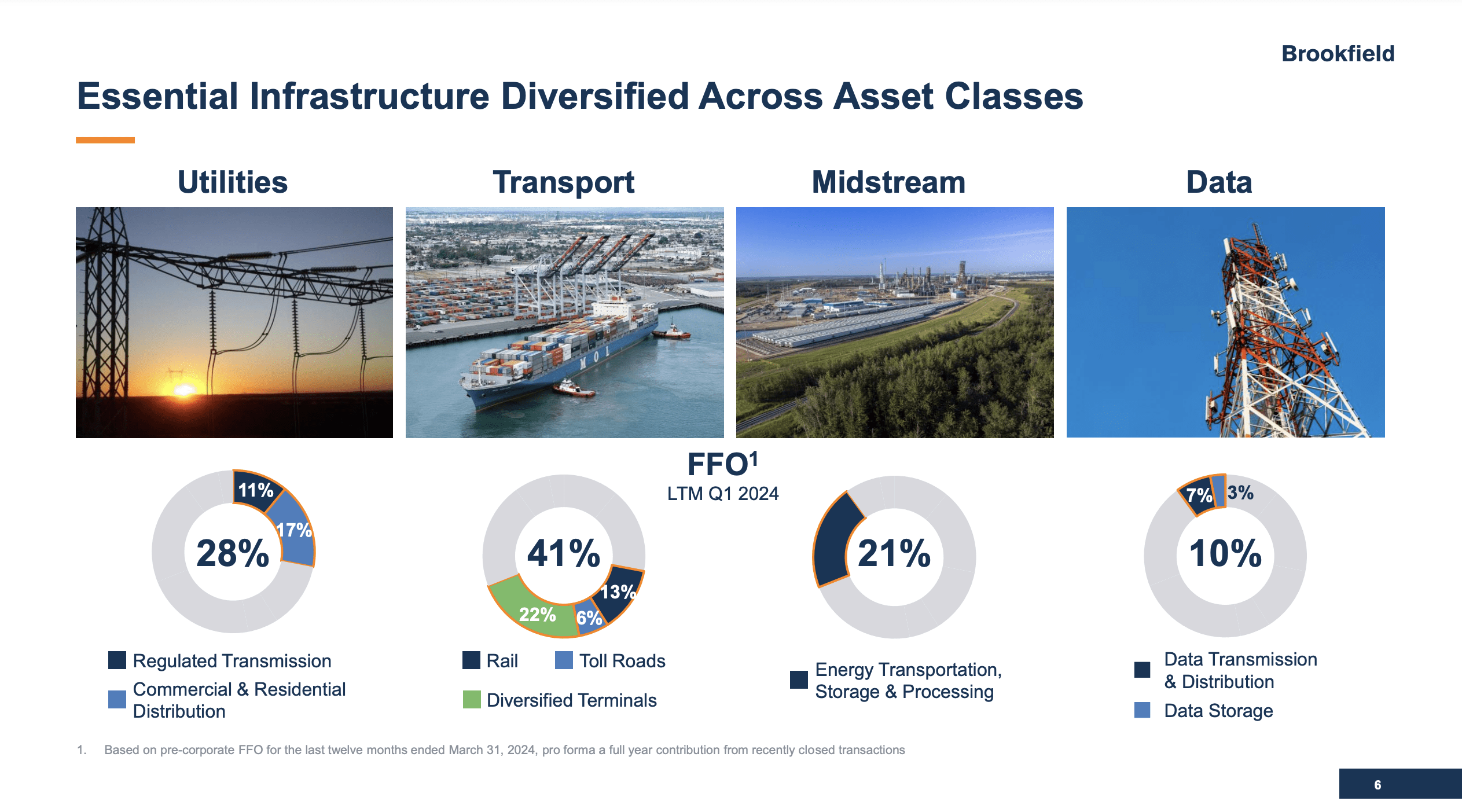 Brookfield Infrastructure Stock: Great Buying Opportunity (NYSE:BIP) | Seeking Alpha