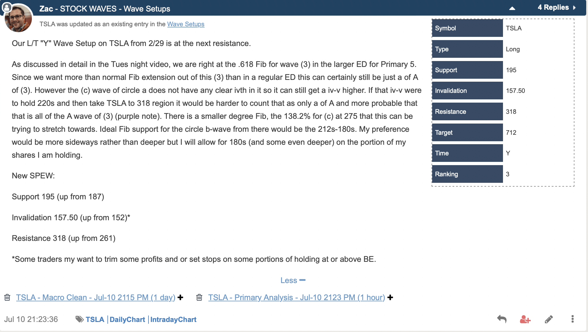 Tesla Stock: Up +62% From Our Prior Bullish Article - Is It Time To ...