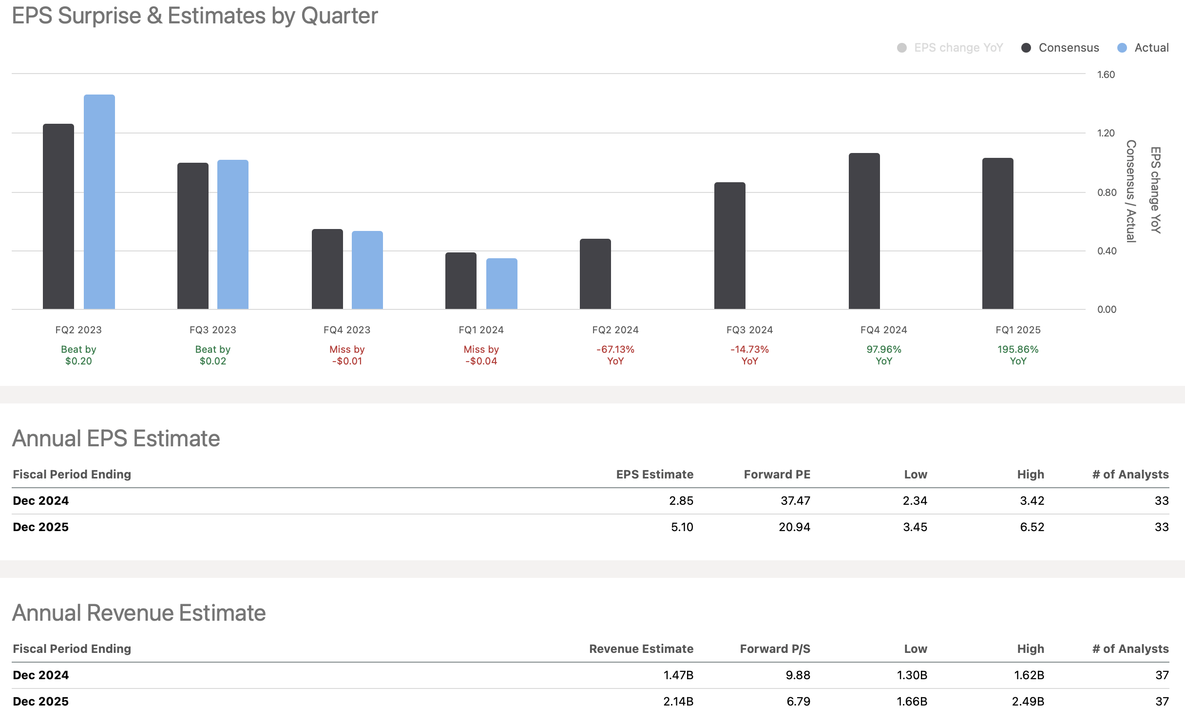 Enphase Energy (ENPH) Stock: Set To Dominate The Industry | Seeking Alpha