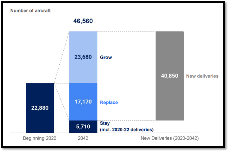 Howmet Aerospace Stock: Positive Commercial Aerospace Outlook (NYSE:HWM ...