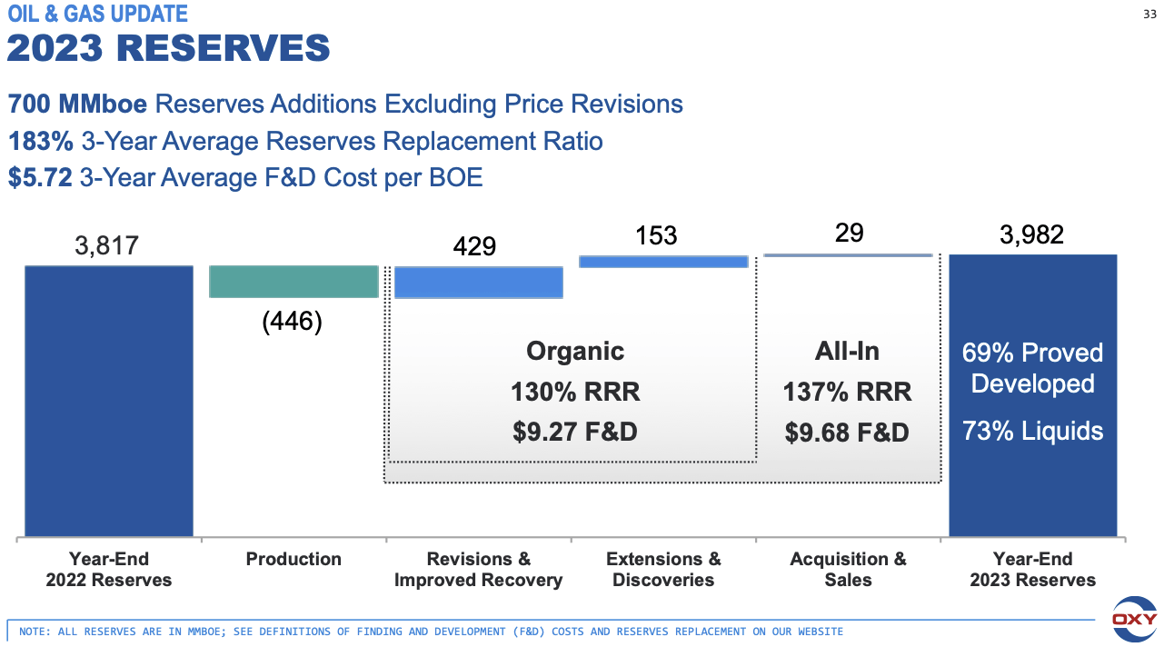 Occidental Stock: The Only Oil Stock To Buy And Hold Long-Term (NYSE ...