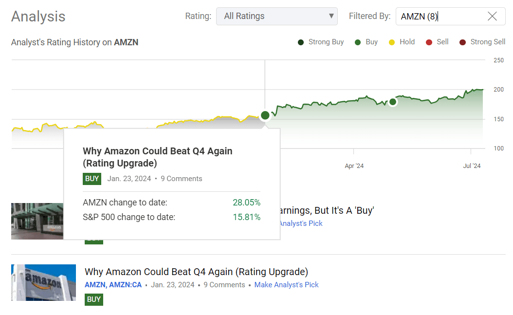 Amazon Stock: Q2 Will Likely Surprise You (NASDAQ:AMZN) | Seeking Alpha