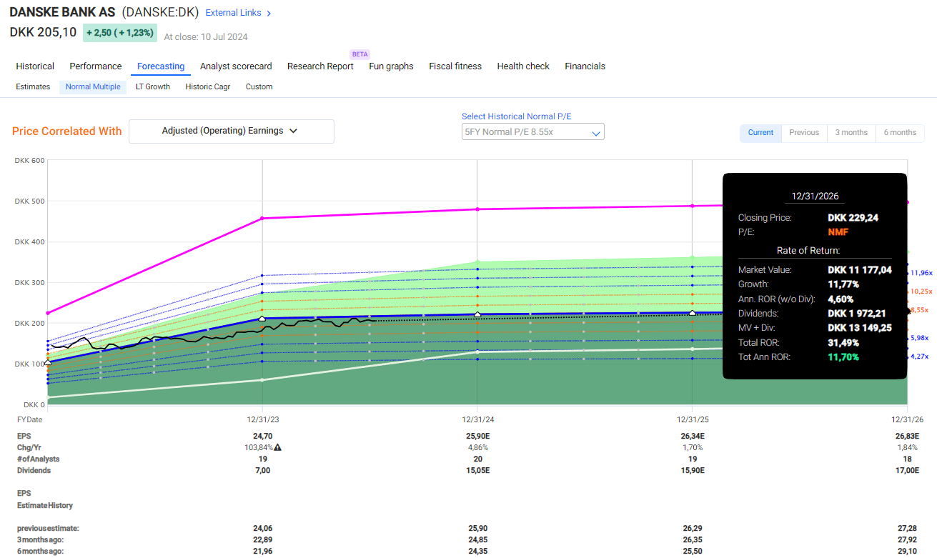 Danske Bank - An Overdue Update, But Still A 'Hold' (OTCMKTS:DNSKF) | Seeking Alpha