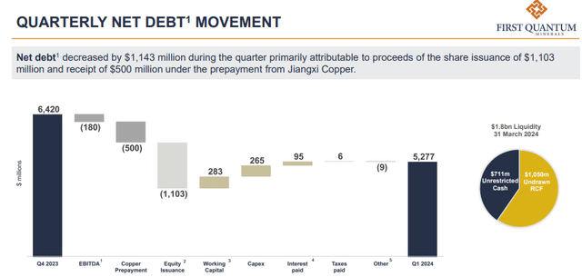 First Quantum Minerals: A Buy Despite Cobre Panama Challenges (OTCMKTS:FQVLF) | Seeking Alpha